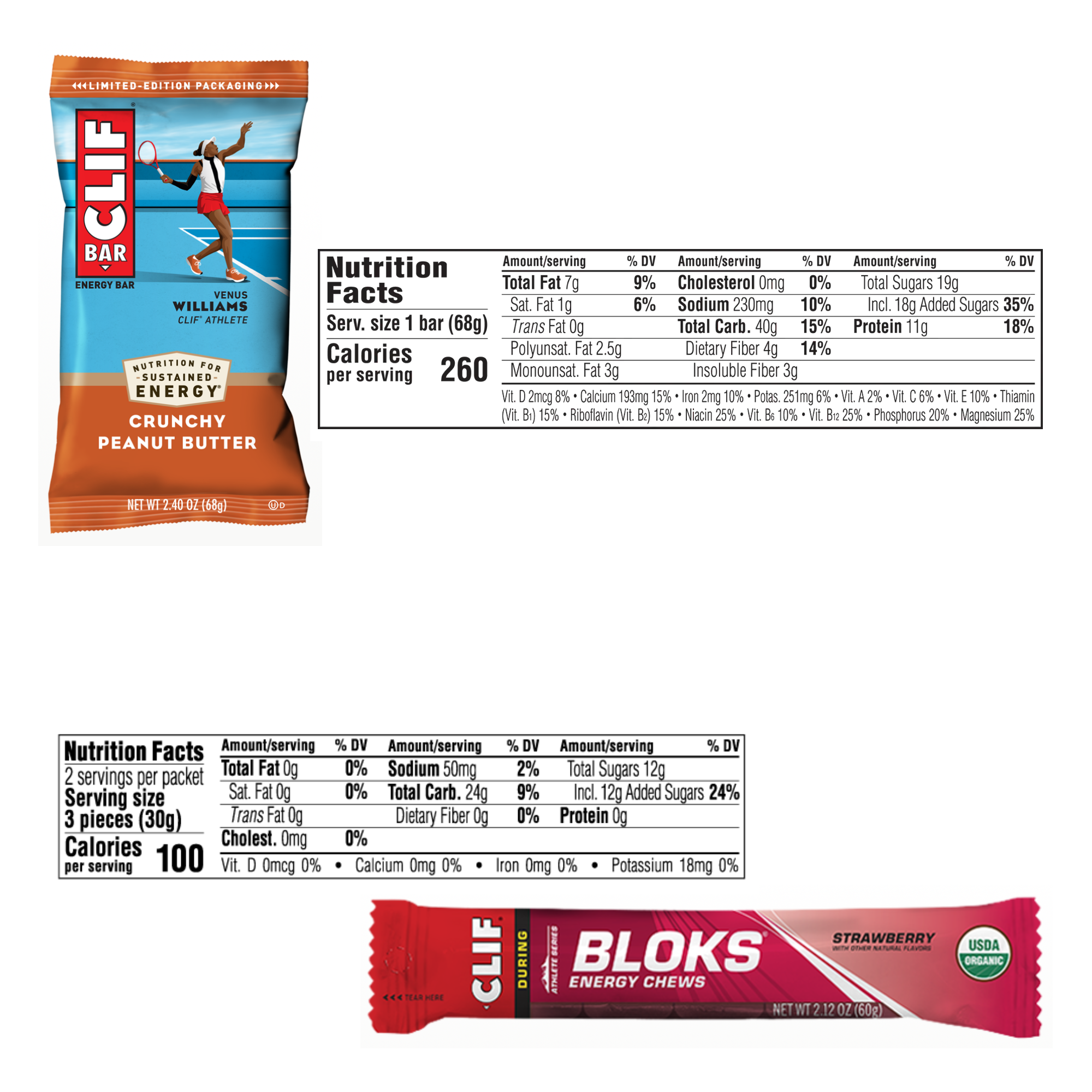 Data Driven Athlete | The Blog | Carb-Density-1